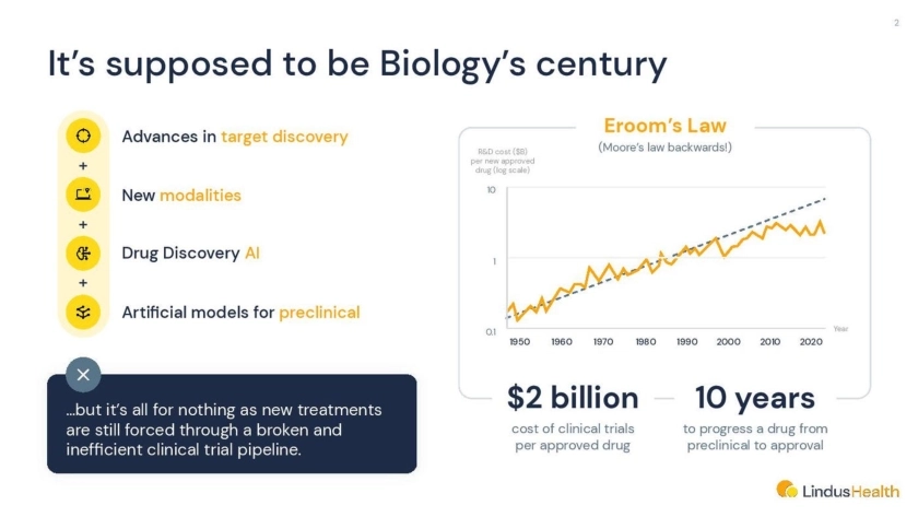 World-class Biotech Pitch Decks from Top Companies - 6+ Examples